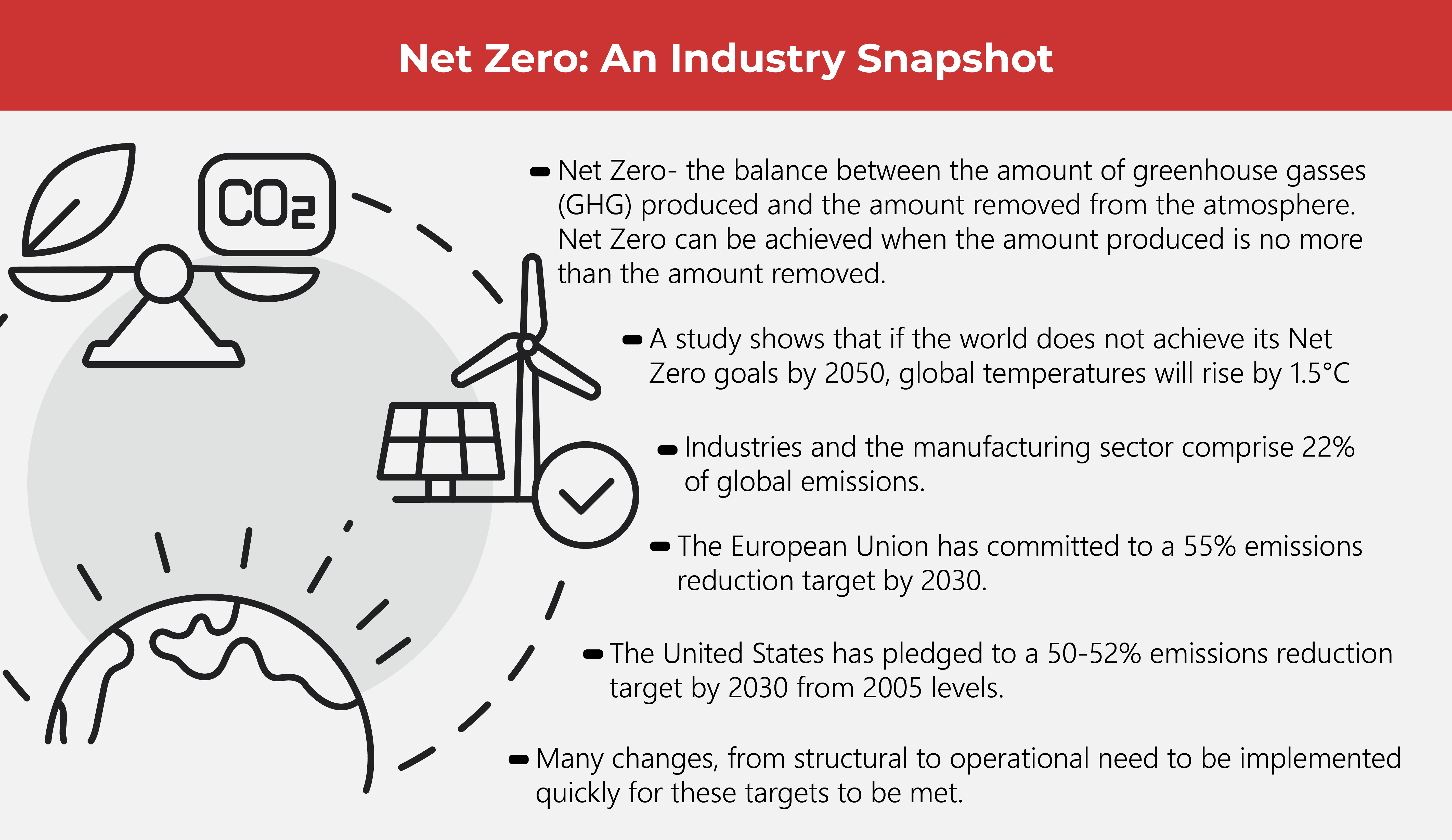 Industries and the Race to Net Zero